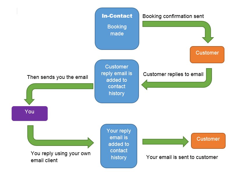 Features and benefits - Take A Byte